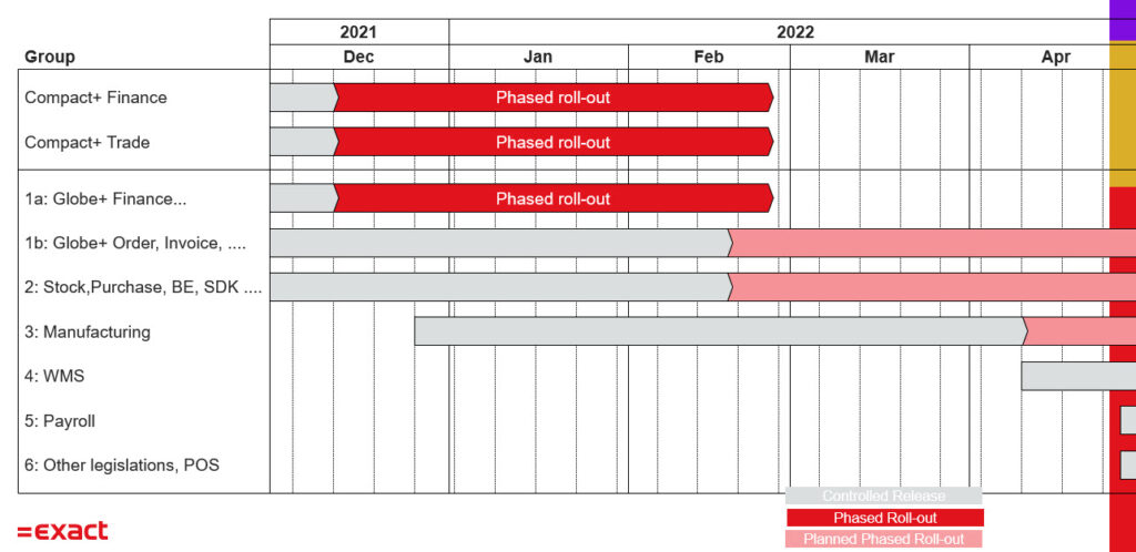 Klaar voor de toekomst met Exact Globe+ (UPDATE) - Quercis