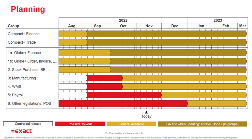 Exact Globe+ Update December 2022 - Quercis